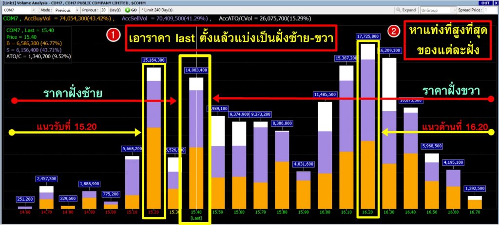 4 เทคนิคการใช้งาน Volume Analysis ให้เกิดประโยชน์สูงสุด - efin