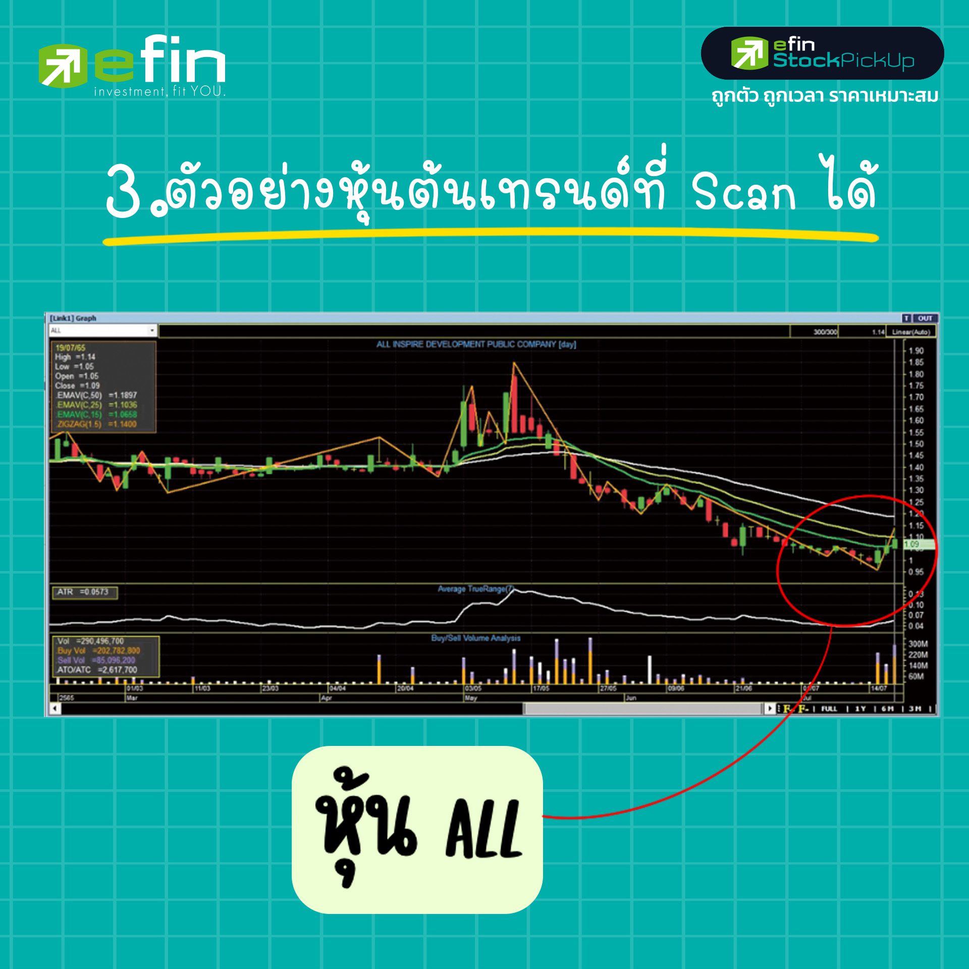 เปิดฟังก์ชัน Scan หาหุ้นต้นน้ำทำกำไรยาวๆ - efin