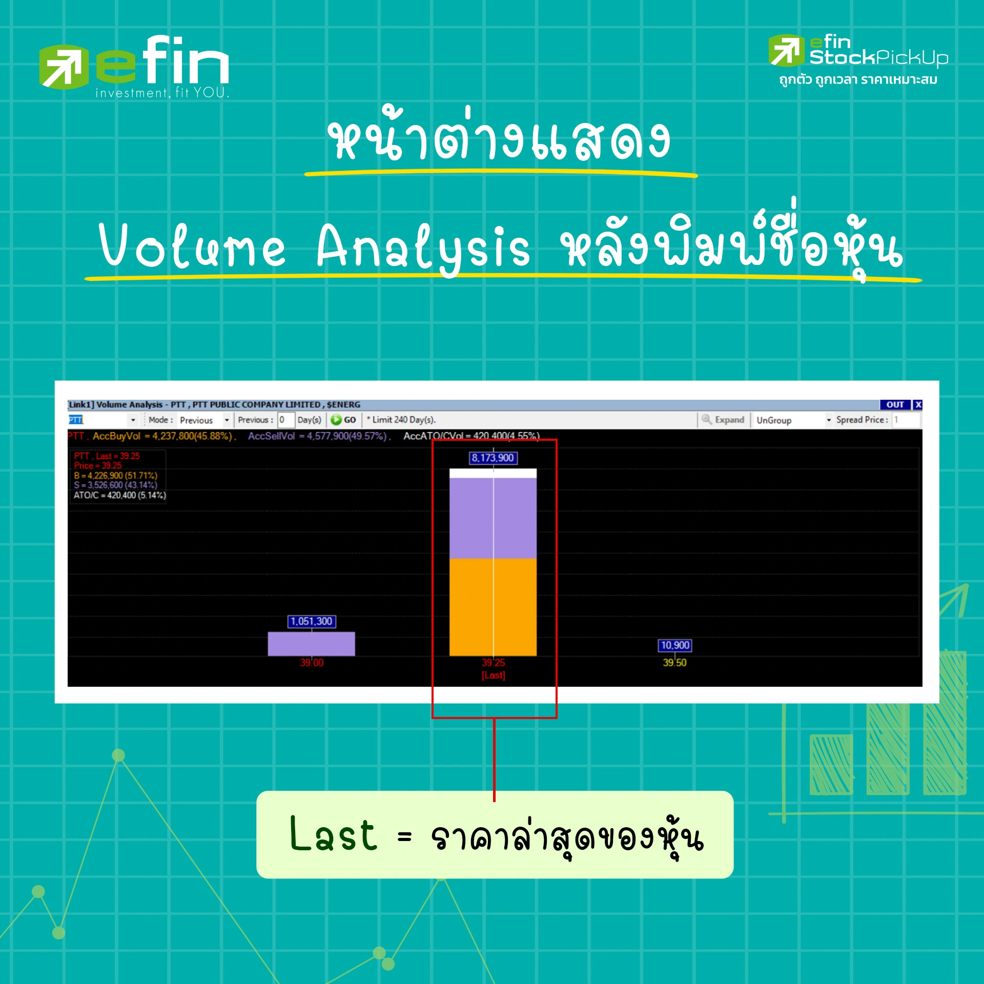 4 เทคนิคการใช้งาน Volume Analysis ให้เกิดประโยชน์ - efin
