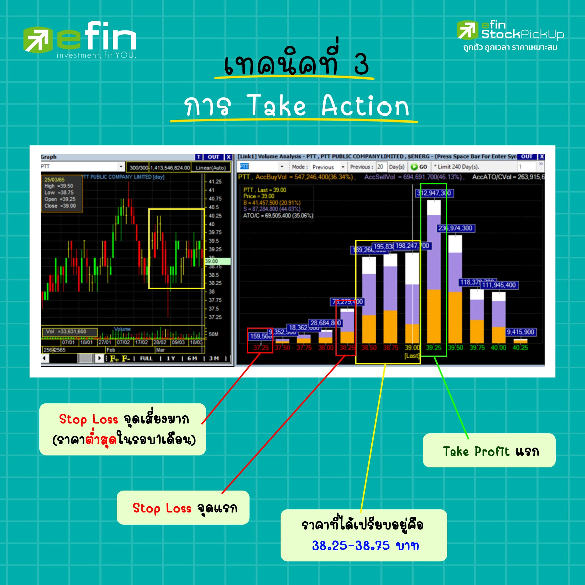 4 เทคนิคการใช้งาน Volume Analysis ให้เกิดประโยชน์ - efin