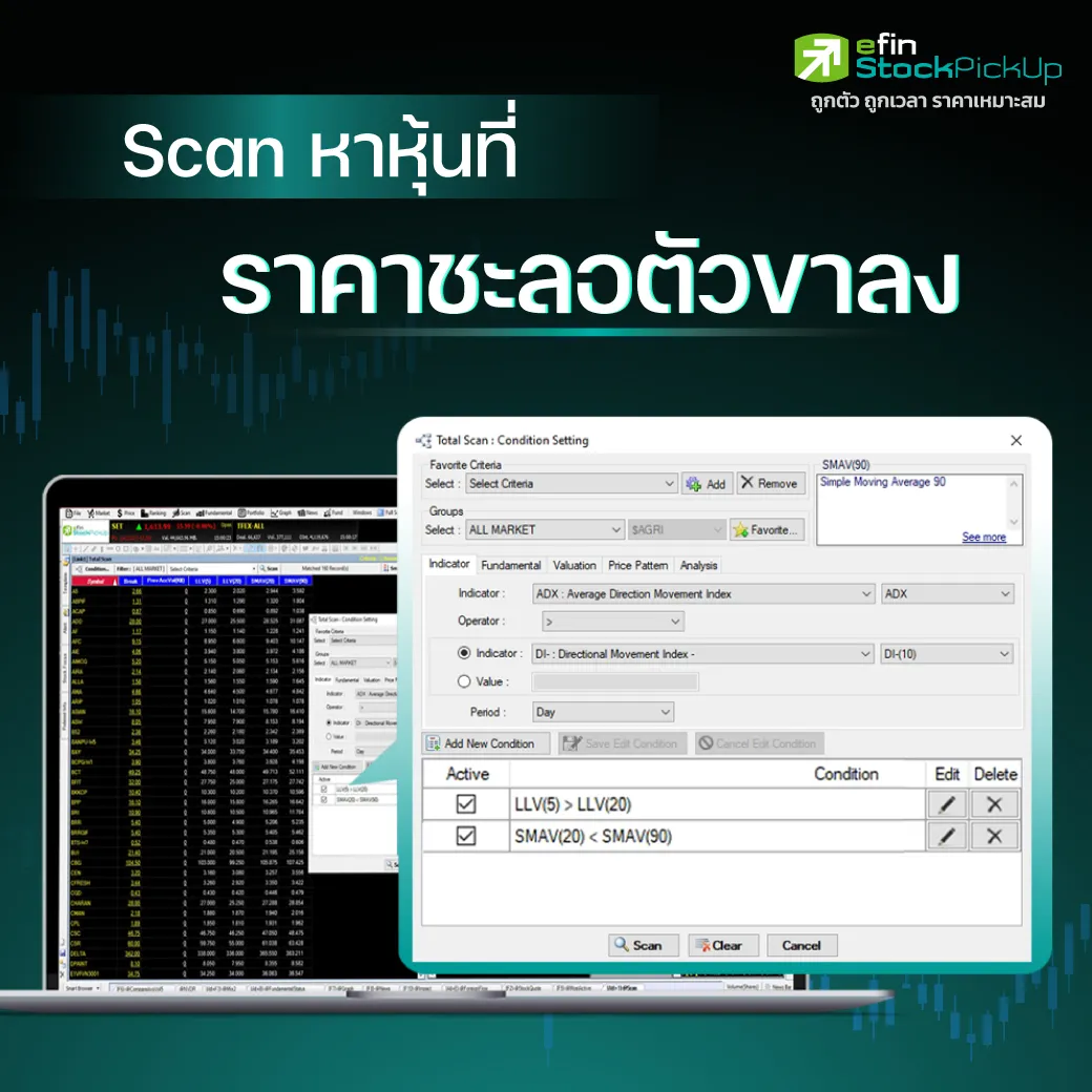 Scan หาหุ้นที่ ราคาชะลอตัวขาลง - efin