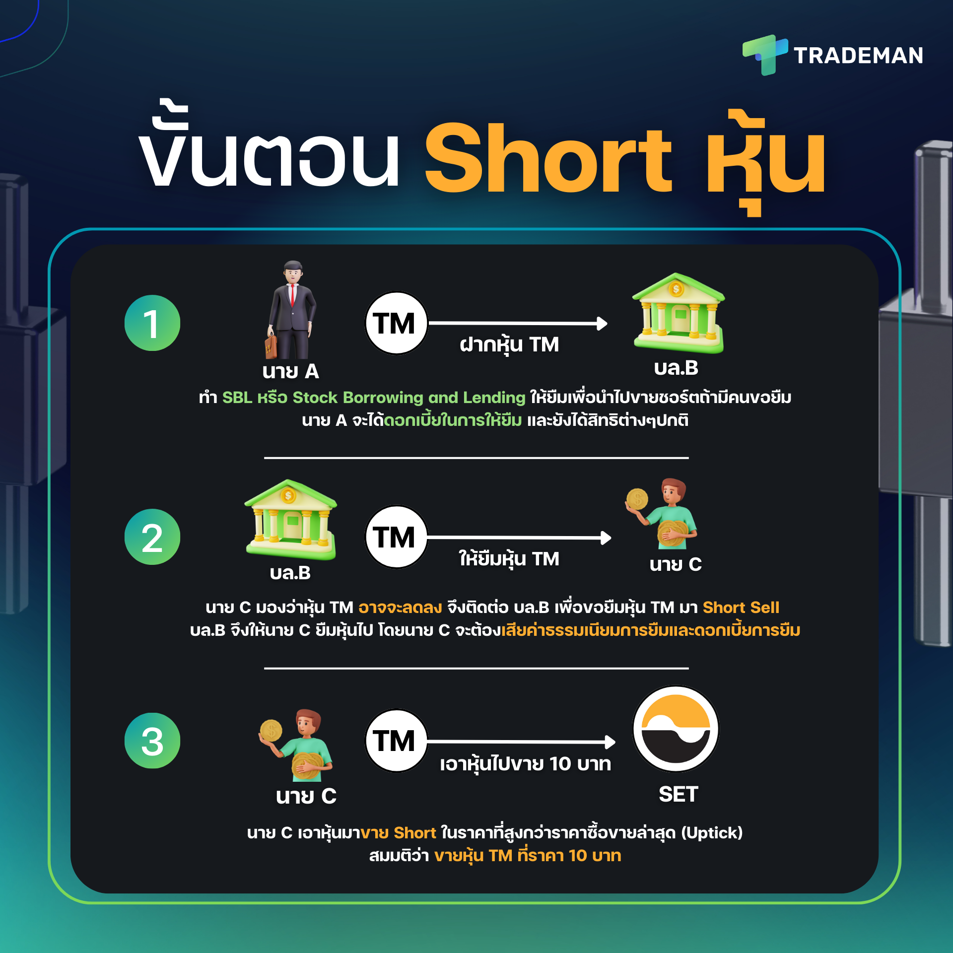 ทำความรู้จัก Short และ Cover บน Trademan - efin