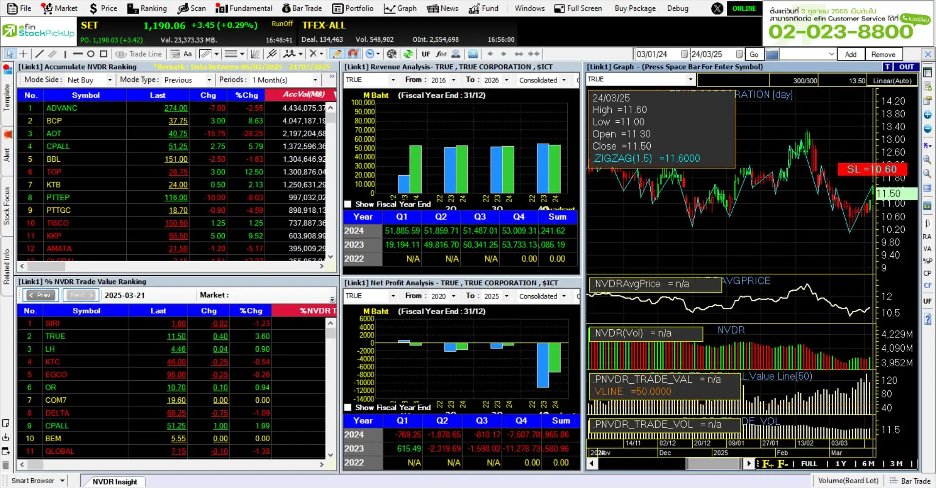 สรุปบทวิเคราะห์หุ้น TRUE จาก 6 บทวิเคราะห์ - efin