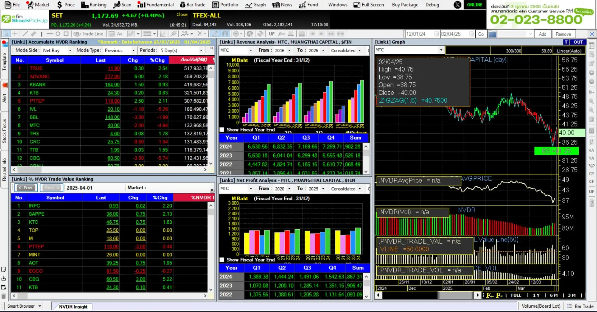 สรุปบทวิเคราะห์หุ้น MTC จาก 12 บริษัทหลักทรัพย์ - efin